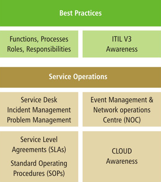 Induction Program – Networklabs